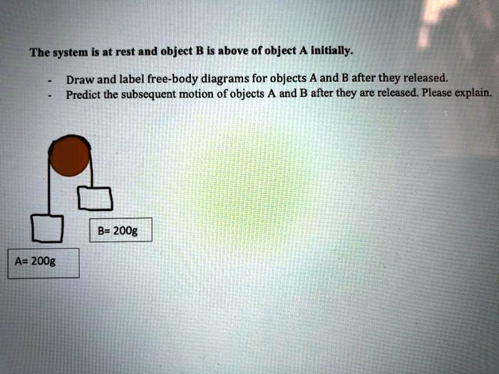 SOLVED: The system is at rest and object B is above of object A ...