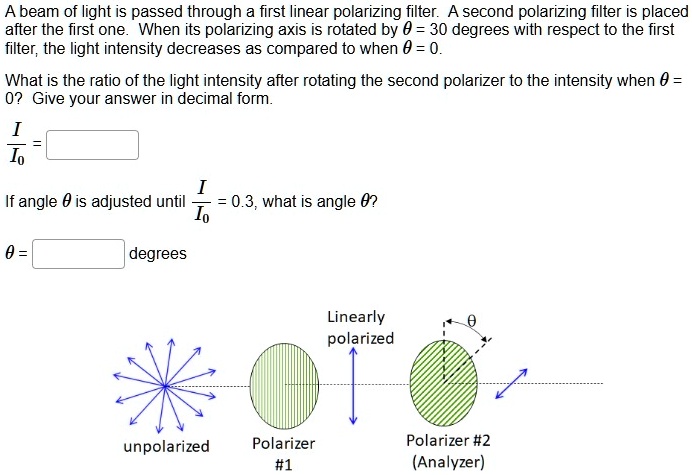 a beam of light is passed through a first linear polarizing filter a second polarizing filter is ...
