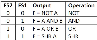 SOLVED: I need this behvioral Verilog code converted to structural form ...