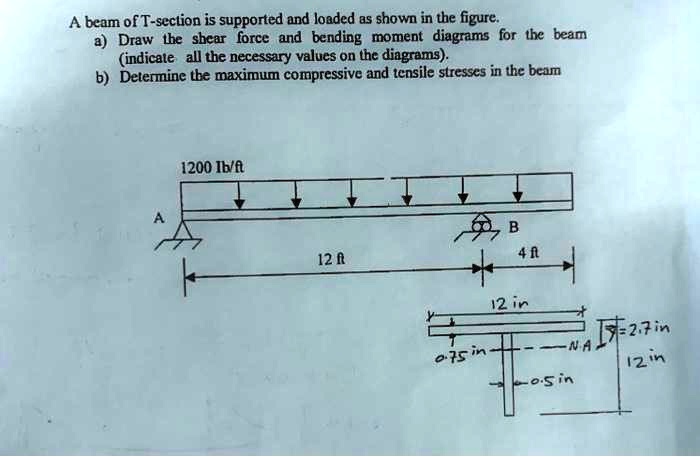 SOLVED: z A beam of T-section is supported and loaded as shown in the ...