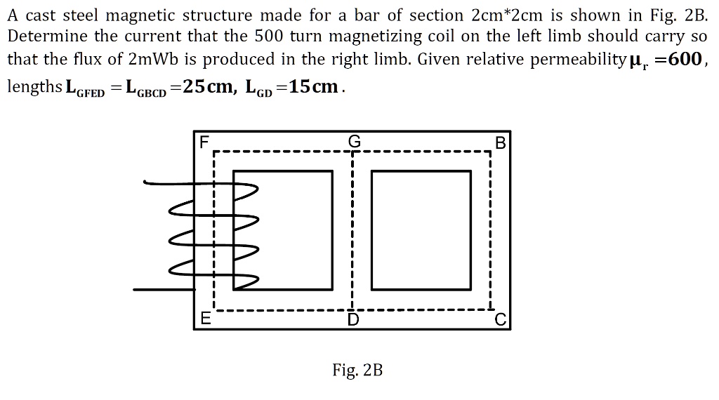 A cast steel magnetic structure made for a bar of section 2cm*2cm is ...