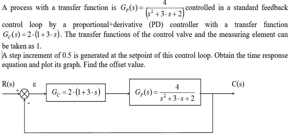 SOLVED: A process with a transfer function is G.(s)= controlled in a standard feedback +3.s+2 ...