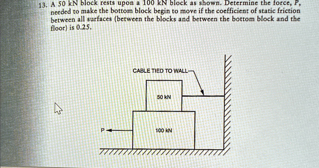 a 50 kn block rests upon a 100 kn block as shown determine the force p needed to make the bottom ...