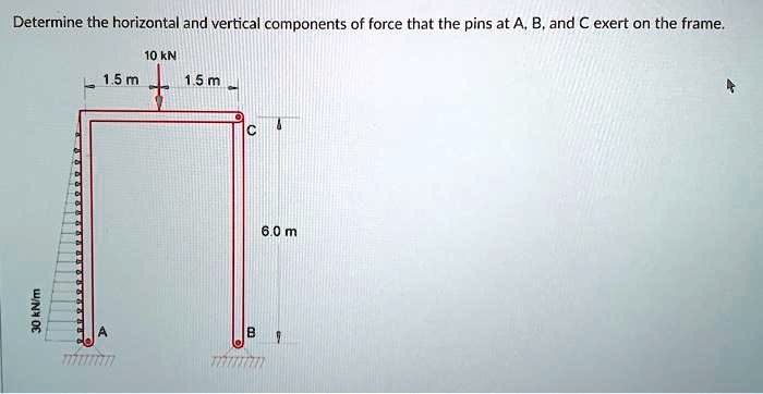 determine the horizontal and vertical components of force that the pins ...