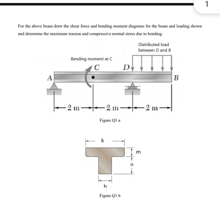 For the above beam draw the shear force and bending moment diagrams for the beam and loading ...