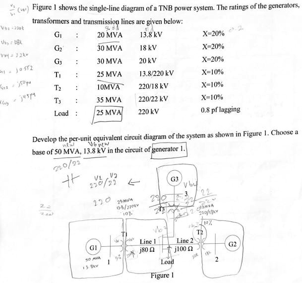 () Figure 1 shows the single-line diagram of a TNB power system. The ...