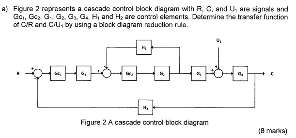 SOLVED: Figure 2 represents a cascade control block diagram with R, C ...