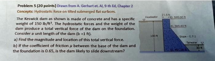 SOLVED: Texts: Problem 520 points) Drawn from A. Gerhart et al., 9th Ed ...