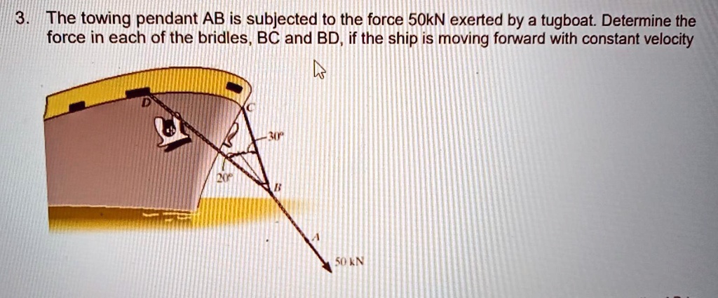 SOLVED: 3 The towing pendant AB is subjected to the force 5OkN exerted ...