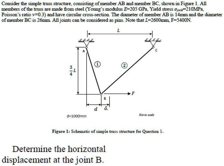 [GET ANSWER] Consider the simple truss structure, consisting of member ...