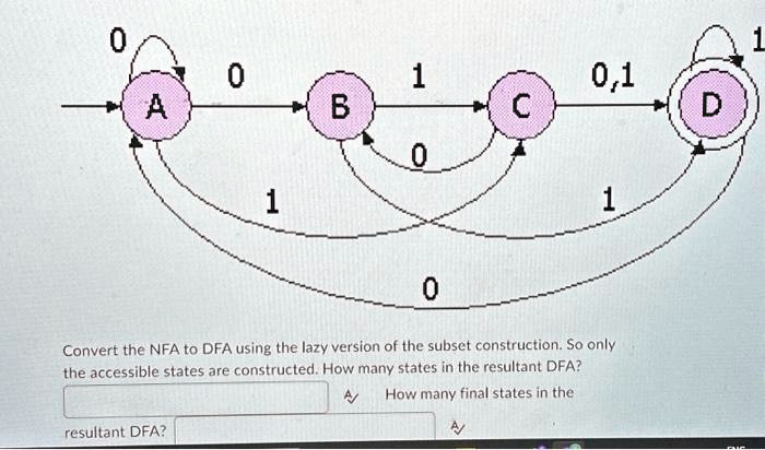 0 1 1 0 0,1 A B C D 0 1 1 0 Convert the NFA to DFA using the lazy version of the subset ...