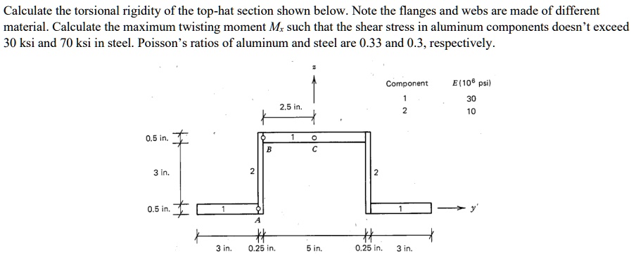 SOLVED: Show all work and solve fully. Calculate the torsional rigidity ...