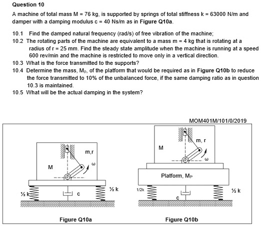 A machine of total mass M = 76 kg is supported by springs of total ...