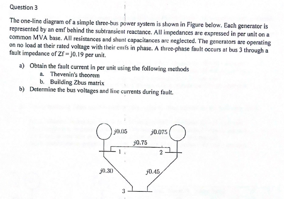 SOLVED: The one-line diagram of a simple three-bus power system is shown in the figure below ...