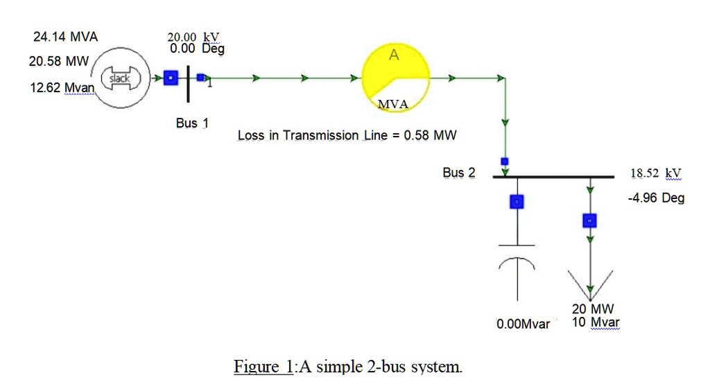 in the network shown in figure 1 i represent the complex power of the ...