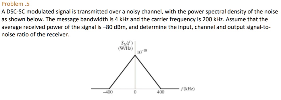 SOLVED: Problem 5: A DSC-SC modulated signal is transmitted over a ...