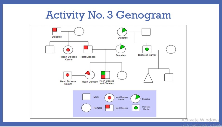SOLVED: Activity No. 3 Genogram