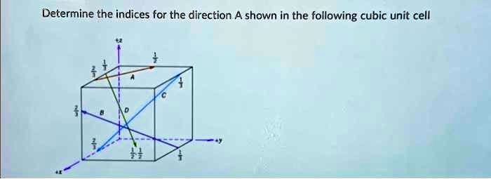 SOLVED: Determine the indices for the direction. A shown in the following cubic unit cell 2/3 2/ ...