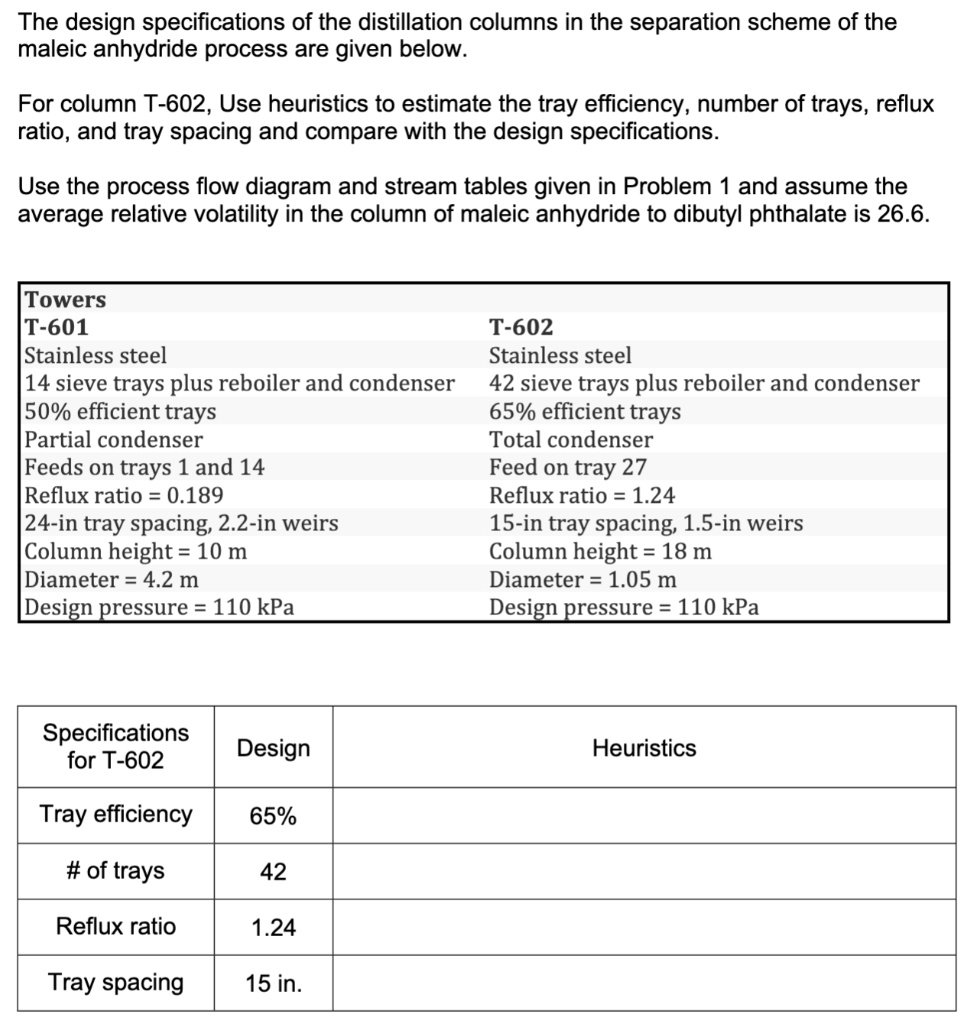 the design specifications of the distillation columns in the separation ...