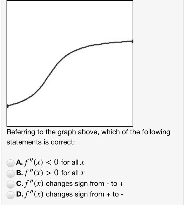 SOLVED: Referring to the graph above, which of the following statements ...