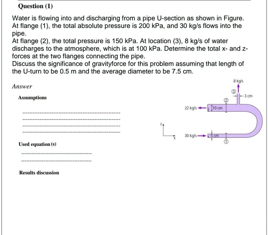 SOLVED: Water is flowing into and discharging from a pipe U-section as ...