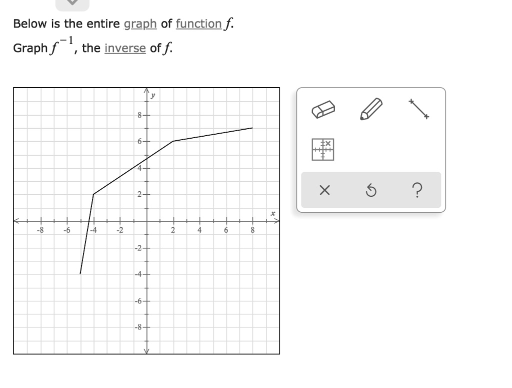 SOLVED: Below is the entire graph of function f: Graph f`1 the inverse ...