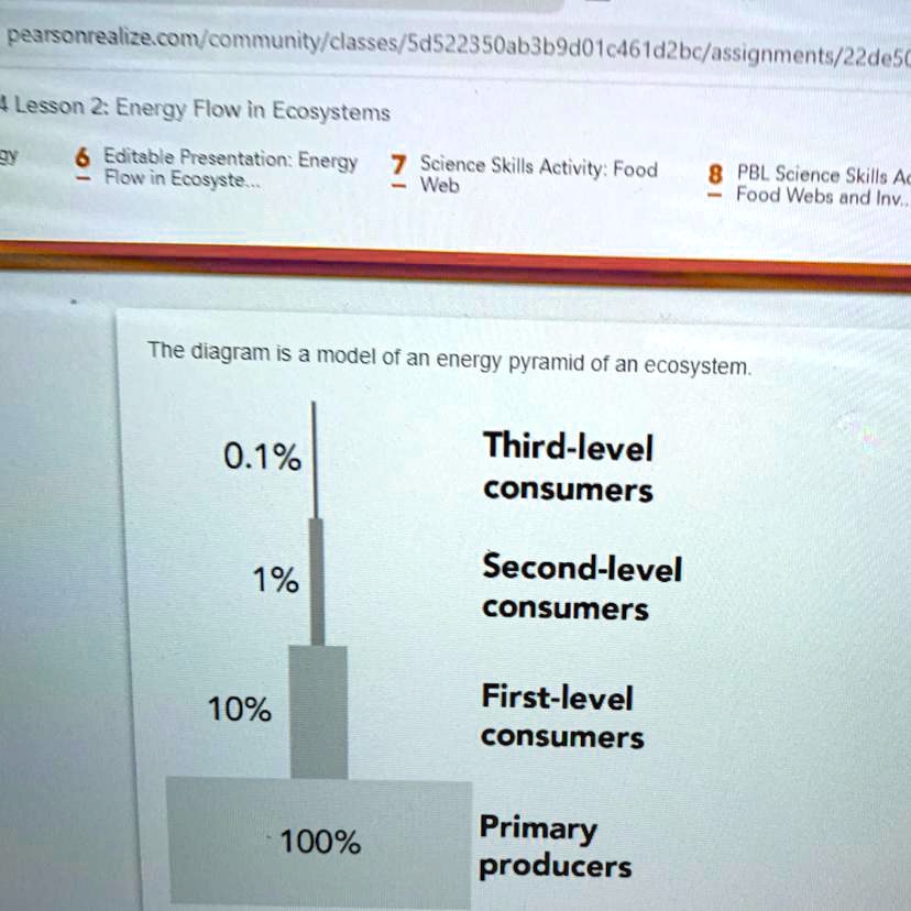 SOLVED: 'The levels of the diagram are labeled with percentages. What ...