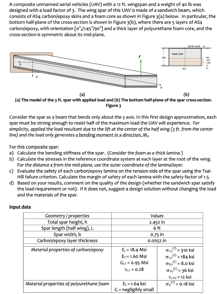 SOLVED: A composite unmanned aerial vehicle (UAV) with a 12 ft ...