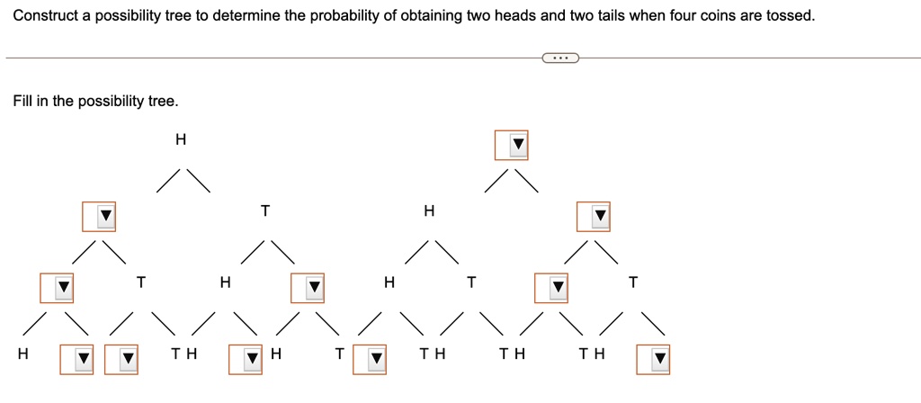 Construct a possibility tree to determine the probability of obtaining two heads and two tails ...