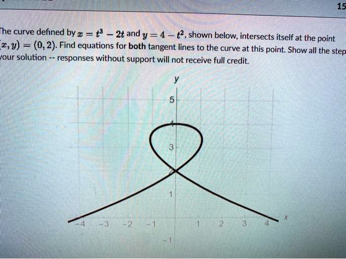 SOLVED:The curve defined by & 2t andy = shown below; intersects itself at the point 3,U)" (0,2 ...