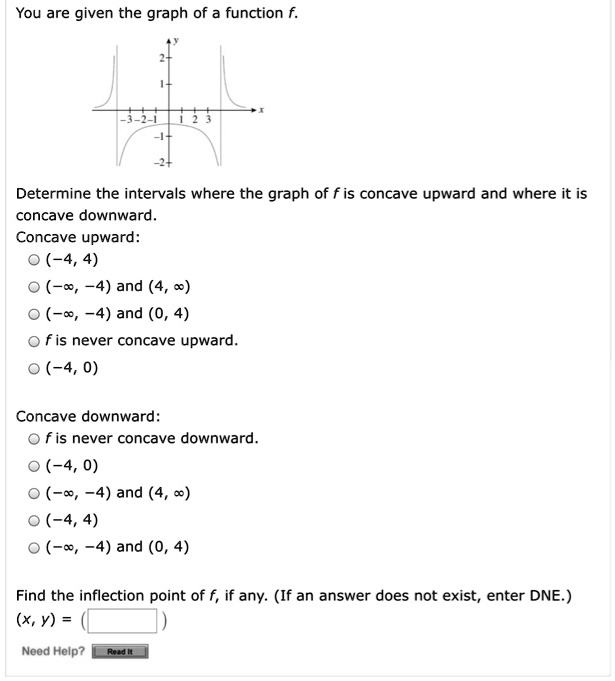 You are given the graph of a function f determine the...