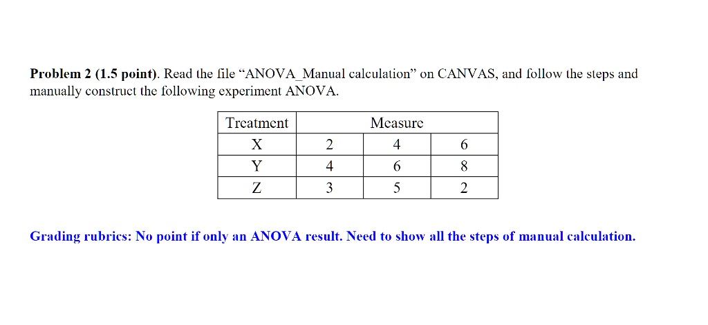 Problem 2 15 Point Read The File Anovamanual Calculation On Canvas And Follow The Steps
