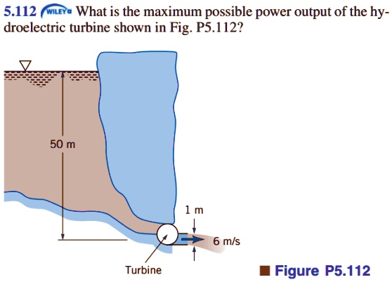 SOLVED: 5.112 (Why) What is the maximum possible power output of the hydroelectric turbine shown ...