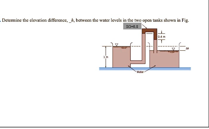Determine the elevation difference, h, between the water levels in the ...