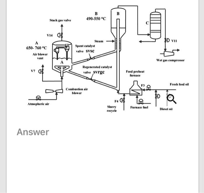SOLVED: Crude oil cracking is a core process in petroleum refining to ...