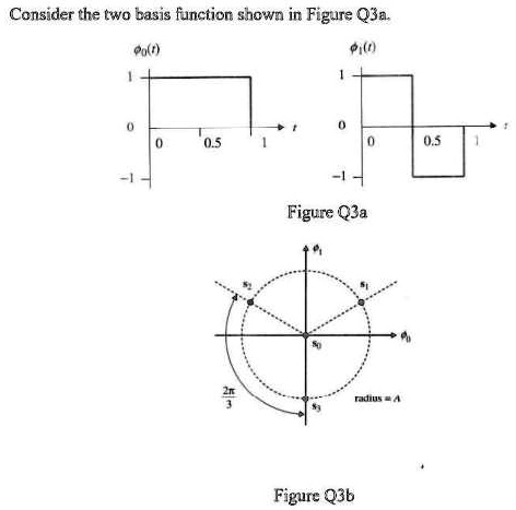 Consider the two basis function shown in Figure Q3a.