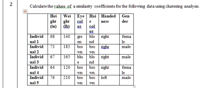 SOLVED: Calculate the values of the similarity coefficients for the ...