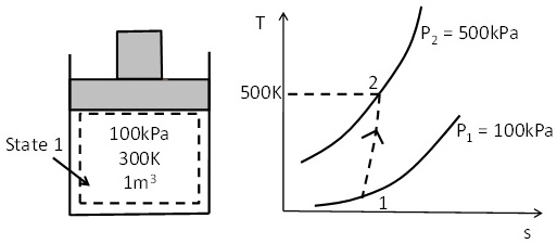 SOLVED: Air is compressed to a higher pressure adiabatically as shown in the figure. Assume air ...