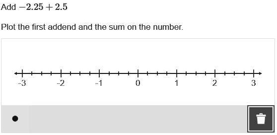 'PLzzzzz help im giving 30 points Add 2.25 + 2.5 Plot the first addend ...
