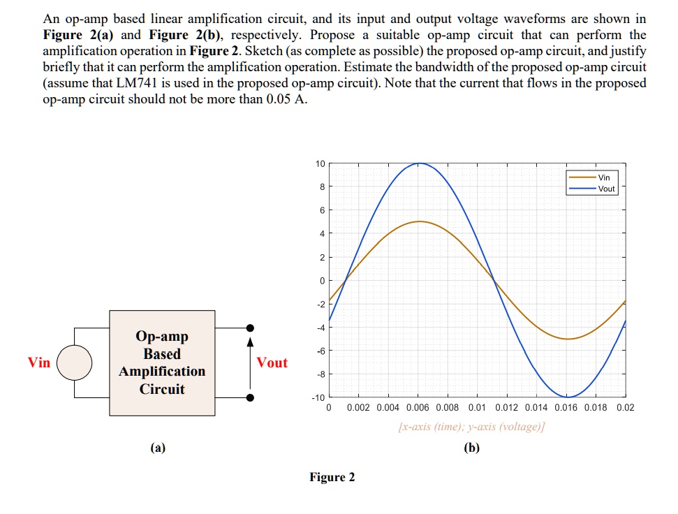 An op-amp based linear amplification circuit, and its input...