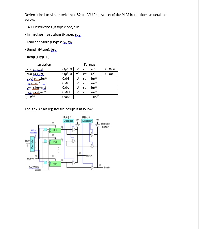 SOLVED: Design using Logisim a single-cycle 32-bit CPU for a subset of ... SOLVED: Design using Logisim a single-cycle 32-bit CPU for a subset of ...