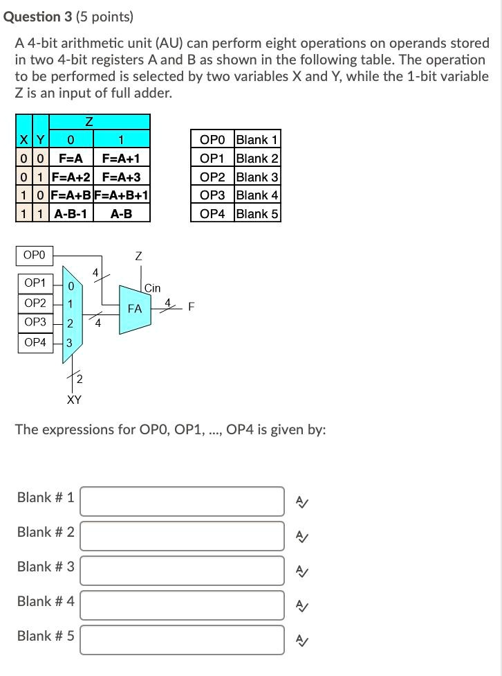 SOLVED: Question 3(5 points A4-bit arithmetic unit(AU) can perform ...