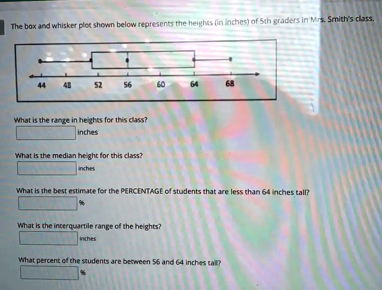 SOLVED: The ! box and whisker plot shown below represents the heights ...