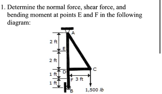 1. Determine the normal force, shear force, and bending moment at ...