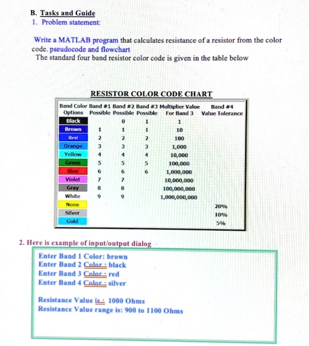 Solved Write A C Program For A Matlab Program Pseudocode And Flowchart B Tasks And Guide 1