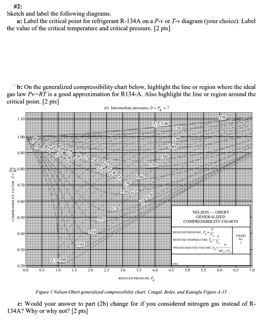 a: Label the critical point for refrigerant R-134A on a P-v or T-v ...