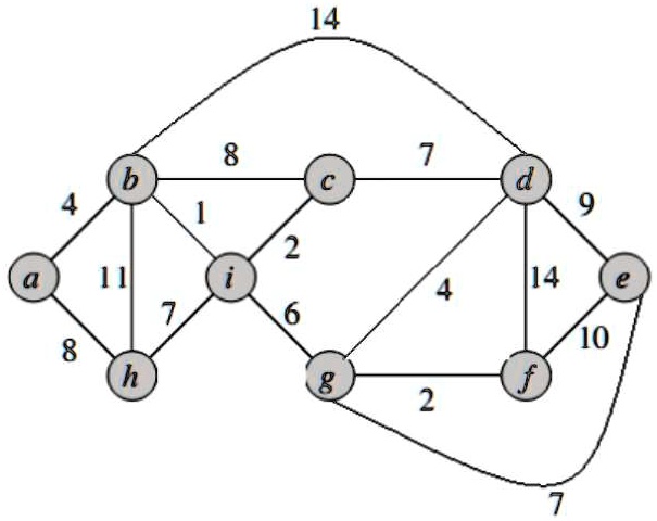 Solved Consider The Following Graph For Question By Using Single Source Shortest Path 2924