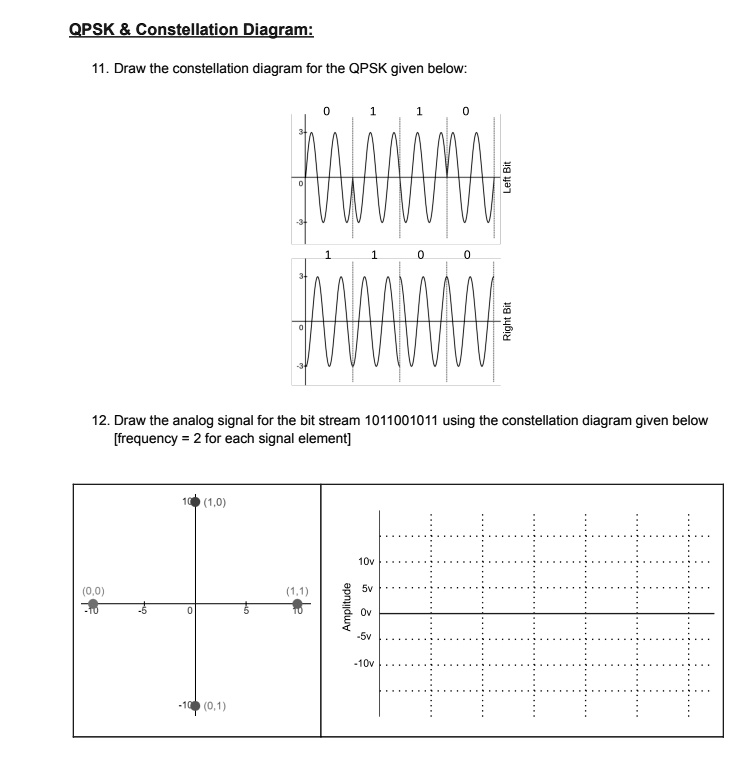 Kindly solve 11 12 QPSK Constellation Diagram: 11.Draw the ...