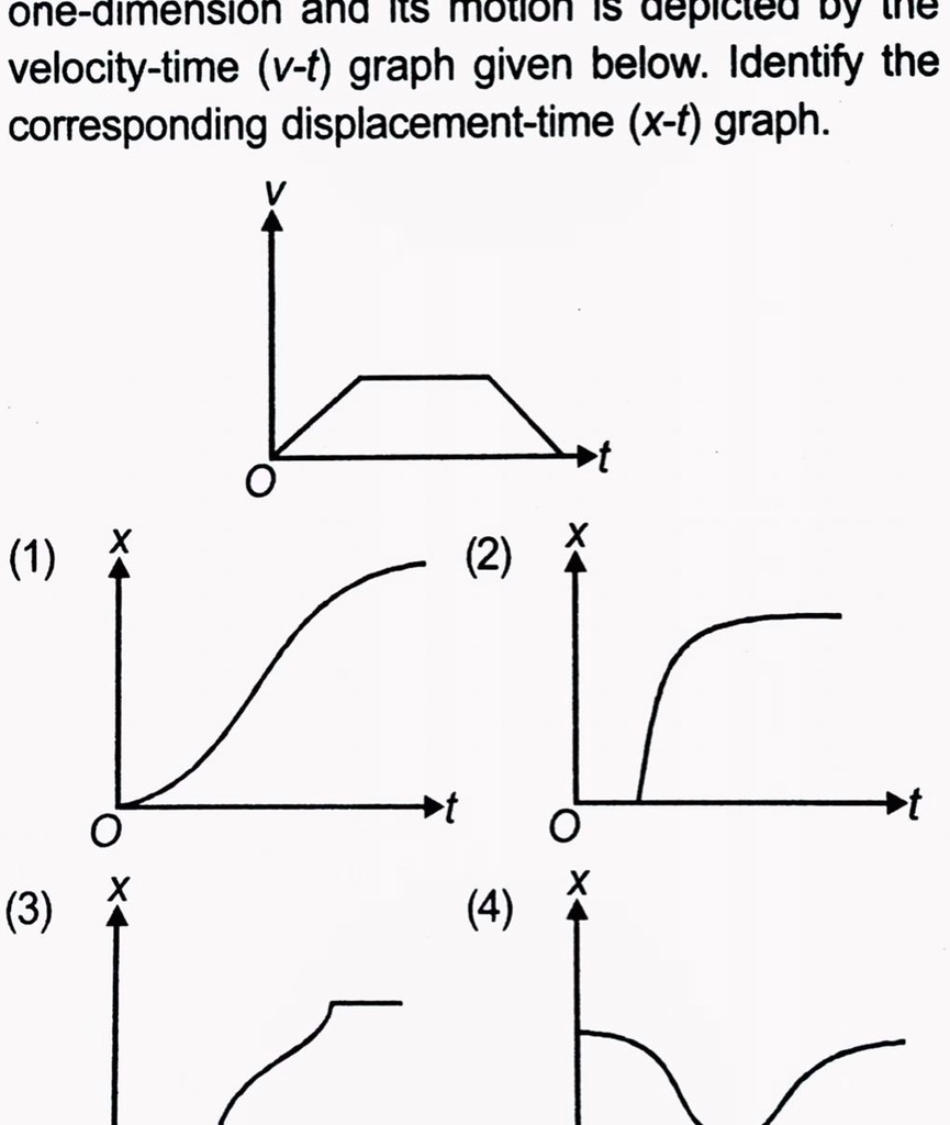 a car is at rest at origin if the car moves in one dimension and its motion is depicted by the ...