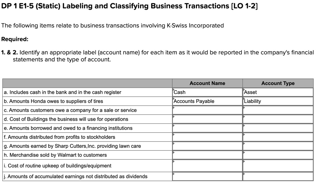 DP 1 E1-5 (Static) Labeling and Classifying Business Transactions [LO 1 ...
